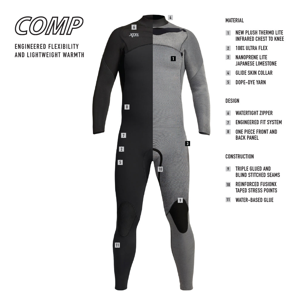 MENS COMP 3/2MM STEAMER WETSUIT – xcel-wetsuits